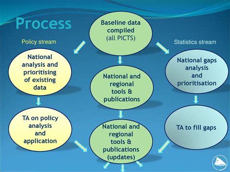 42nd UN Statistical Commission 55th UN Commission On The Status Of Women Side Event Making