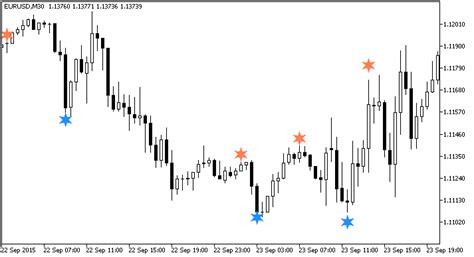 Free Download Of The Linearregslopev2sign Indicator By Godzilla For Metatrader 5 In The