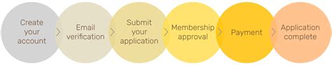 Register The Hong Kong Association Of Speech Therapists Limited