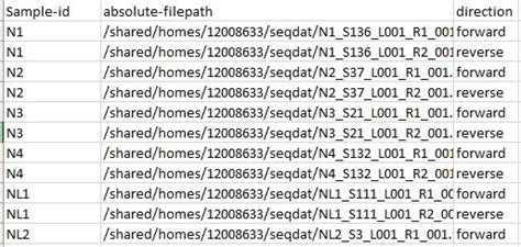 Issues Importing Demultiplexed Fastq Files User Support Qiime 2 Forum