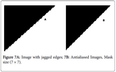 A Novel Technique For Removing Jagged Edges Of Image Due To Aliasing