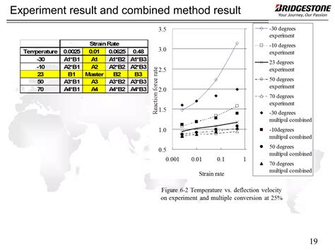 Measuring Berthing Data Pptx