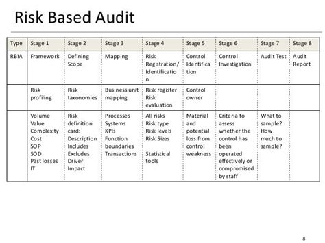Internal Audit Methodology Internal Audit Audit Report Template