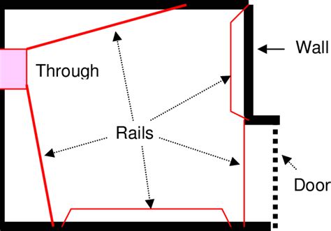 Schematic Representation Of The Farrowing Pen Download Scientific Diagram