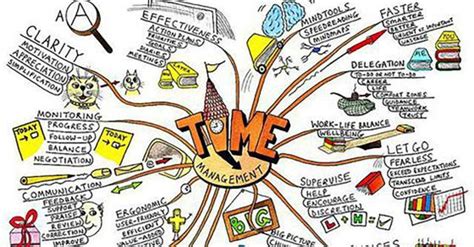 Ming Mapping Progress Consulting