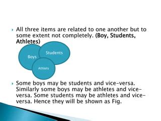 Logical Reasoning For NET SET Exam PPTX