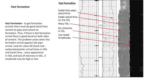 Cement Bond Cbl And Variabile Desnity Vdl Logs Pdf