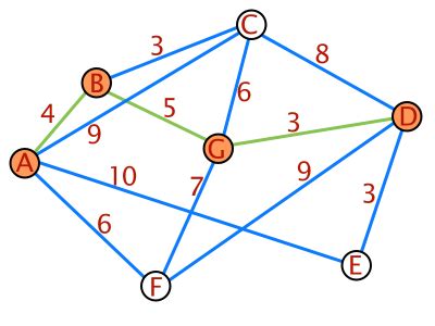 AuK Greedy Algorithmen WS13 14 ProgrammingWiki