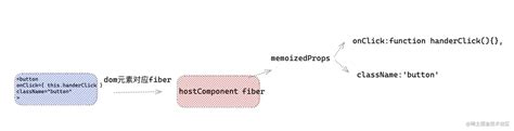 「react进阶」一文吃透react事件系统原理 掘金