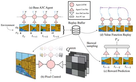 転移学習：機械学習の次のフロンティアへの招待 Python Qiita