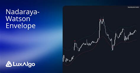 Nadaraya Watson Envelope Trading Indicator Luxalgo