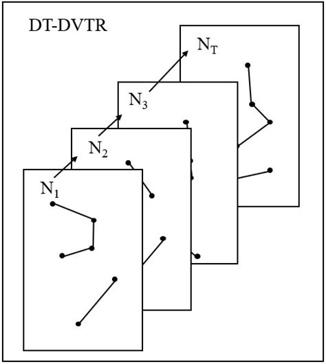 Key Diagram Of Discrete Time Dynamic Virtual Topology Routing Dt Dvtr