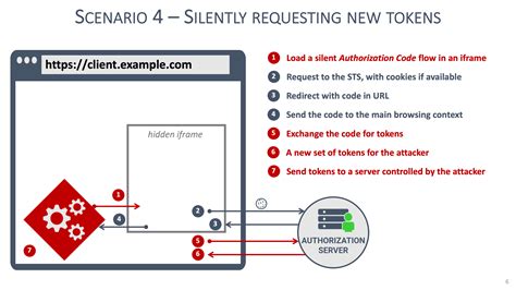 Silently Requesting New Tokens Graphic
