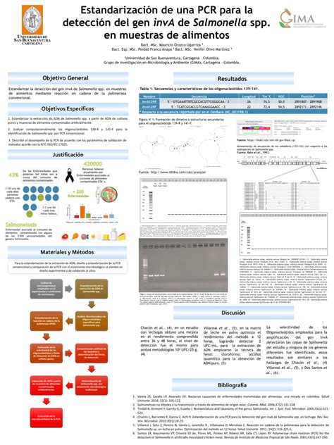 Pdf Standardization Of Pcr For The Detection Of The Salmonella Spp