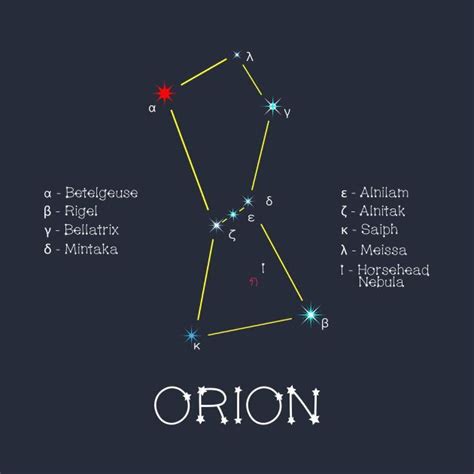 Orion Constellation Orion Constellation Constellations Star