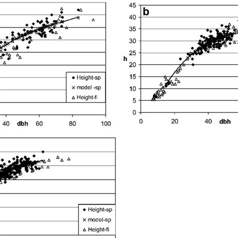 Pdf Spatial Patterns In Mixed Coniferous Even Aged Uneven Aged And