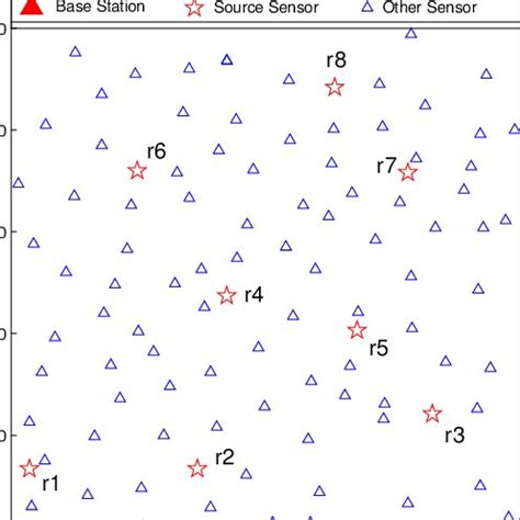Network topology for a ½¼¼ node network Download Scientific Diagram