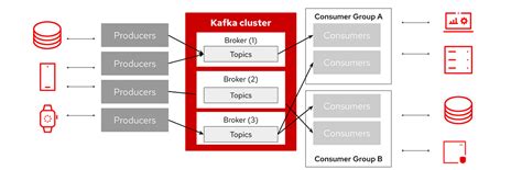 mastering kafka key concepts and how it works part 1 by mina
