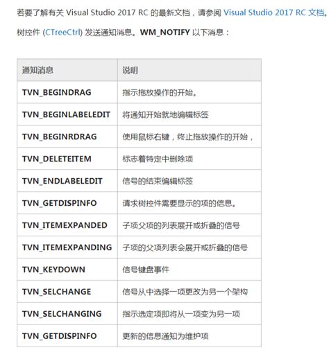 MFC应用技术之CTreeControl的使用 iBinary 博客园