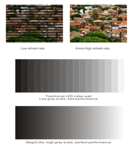 Deconstructing Led Display Refresh Rates Street Communication