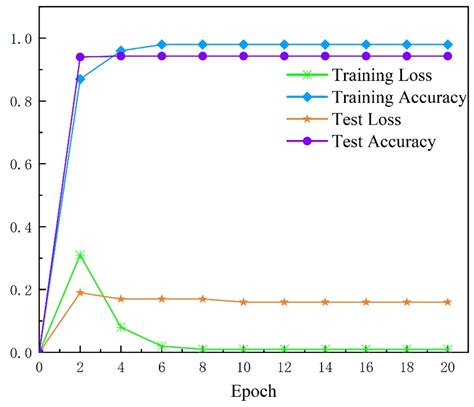 Buildings Free Full Text Building Surface Crack Detection Using Deep Learning Technology