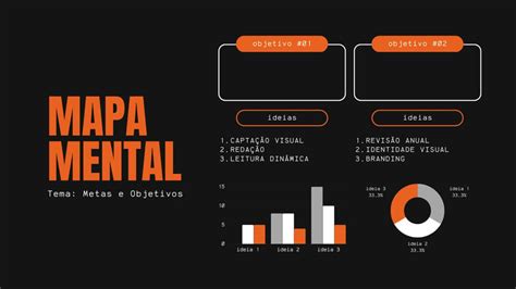 Modelos De Mapas Mentais Online Para Editar Canva