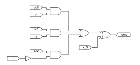 Condition Logic