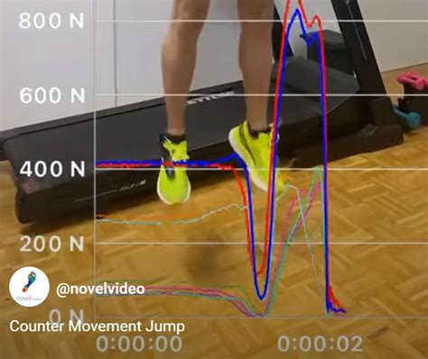 Performance Diagnostics Novelde
