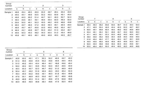 Hi Can Someone Help Me To Make X Bar S Chart S Of