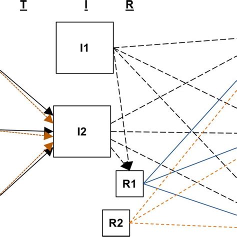 Mathematical Representation Of The Proposed Network Download
