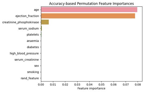 Permutation Feature Importance All About ML
