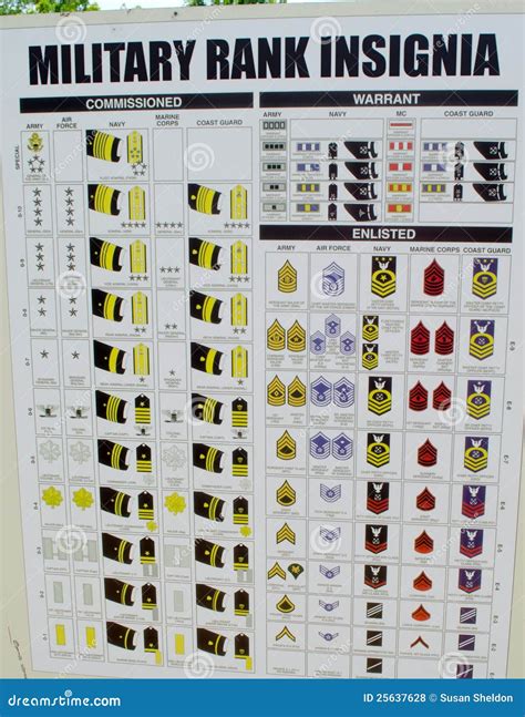 Military Rank Insignia Chart Editorial Image 25637628