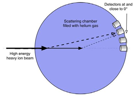 The Principle Of The Reverse Geometry Method Download Scientific Diagram