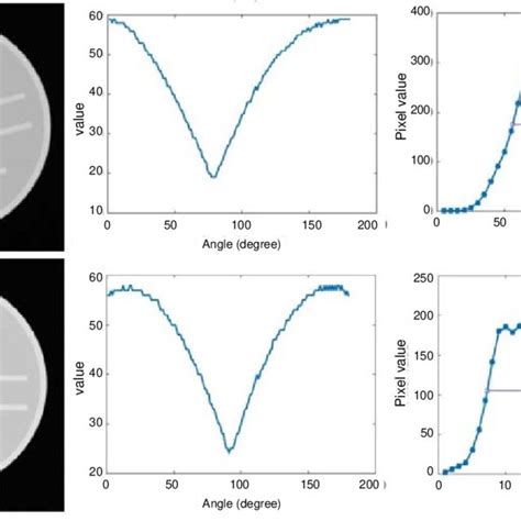 Pdf An Automated Measurement Of Image Slice Thickness Of Computed