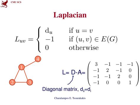 Ppt Spectral Graph Theory Basics Powerpoint Presentation Free Download Id3019792