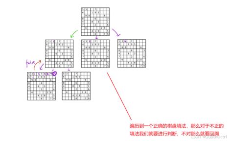【leetcode】递归，回溯思想 巧妙解法 解决“n皇后”，以及“解数独”题目 腾讯云开发者社区 腾讯云