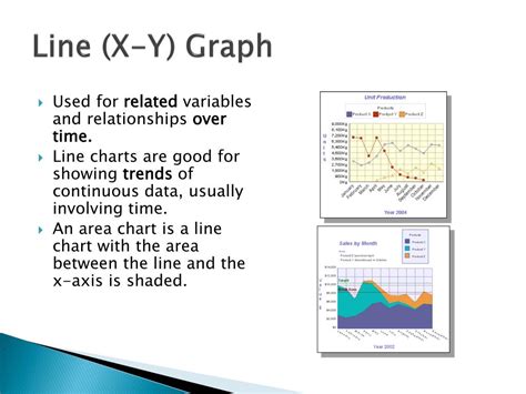 PPT Charts And Graphs PowerPoint Presentation Free Download ID