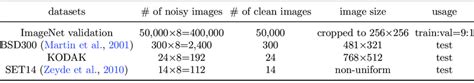 Details Of The Datasets Along With Preprocessing And Usage Download Scientific Diagram