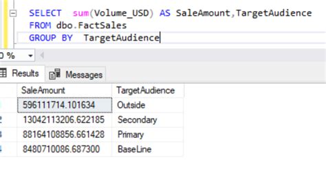 Wrong Assignment Of Dax Values On Table Visual In Powerbi Dax