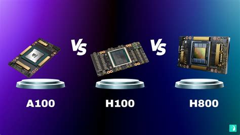 nvidia a100 vs h100 vs h800 2025 which ai powerhouse gpu delivers