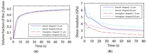 Materials Special Issue Computational Modeling And Simulation In