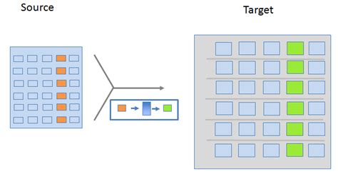 Mapping Scenario Lookup Adeptia Help