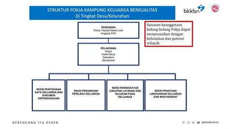 4 Kampung Keluarga Berkualitas Pptx