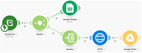Solved Survey123 And Integromat Esri Community