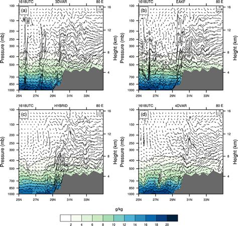 Vertical Cross Section Of Mixing Ratio Shaded Overlaid With The Wind Download Scientific