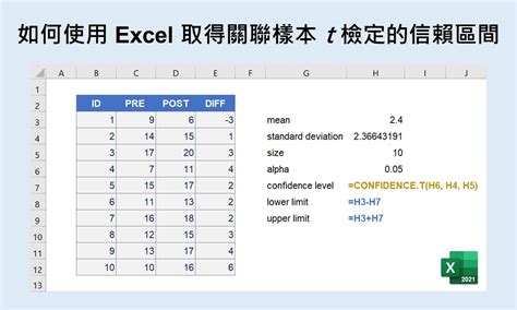 如何使用excel執行單因子變異數分析