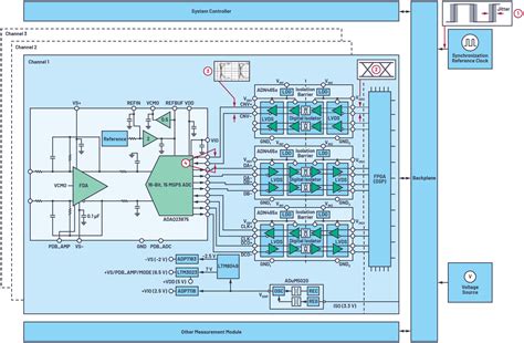 accounting for sampling clock jitter in data acquisition applications