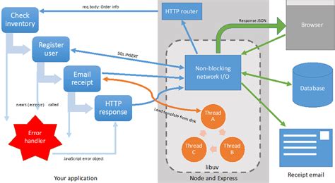 Welcome To Node Js Node Js In Action Second Edition