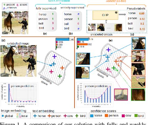 Cdul Clip Driven Unsupervised Learning For Multi Label Image