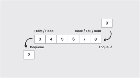 What Is Data Structure And Types Of Data Structure